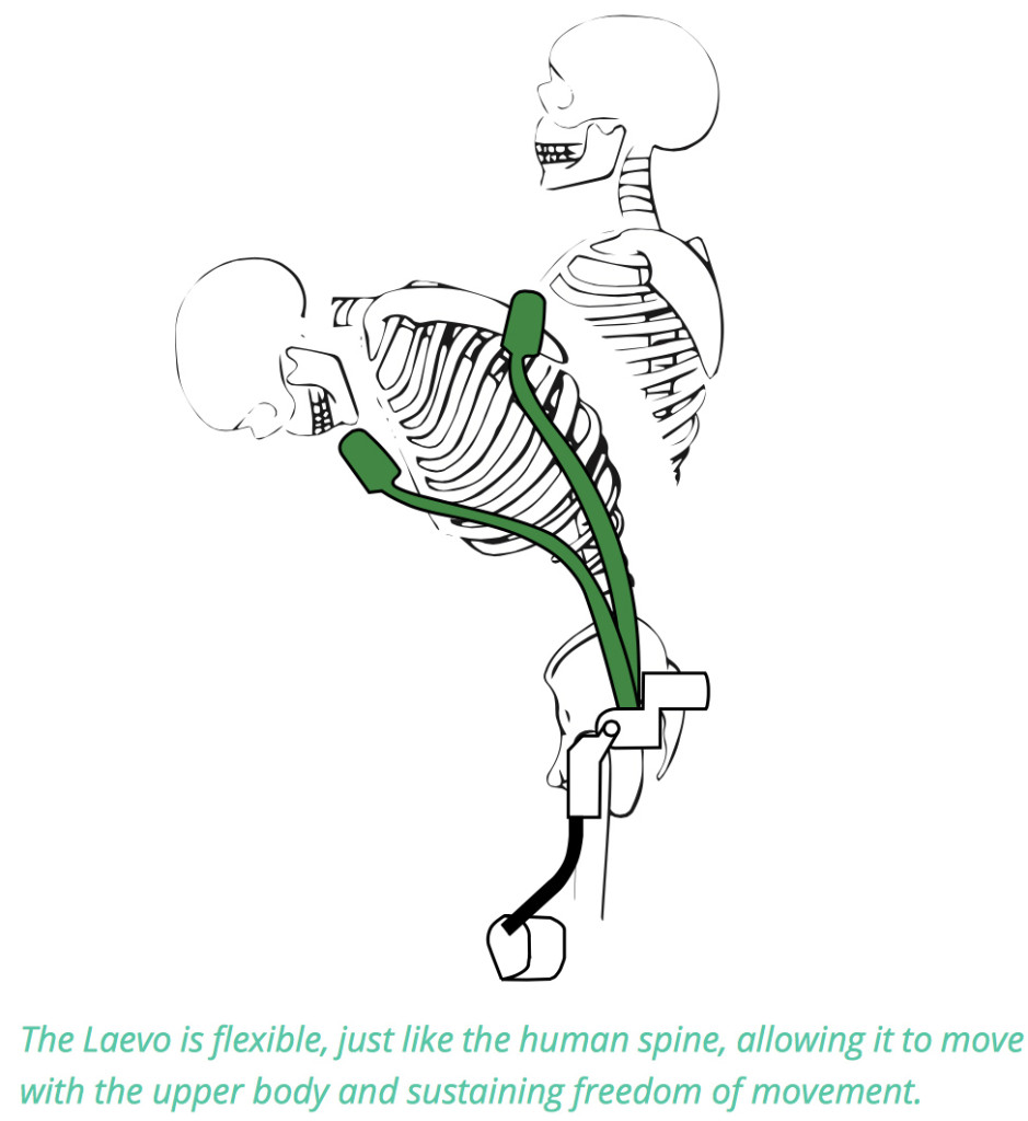 Laevo V2 - Exoskeleton Report