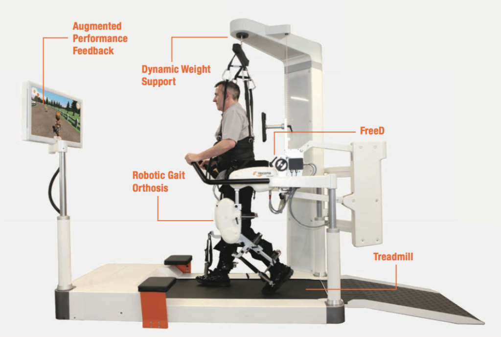 42 Medical Exoskeletons into 6 Categories Medical Exoskeleton Report