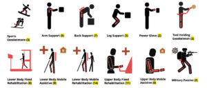 Introduction to the Commercial Exoskeletons Catalog Industrial ...