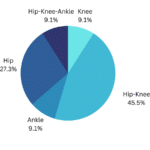 Intended Use of the 11 FDA-Approved Medical Exoskeletons in 2023 ...