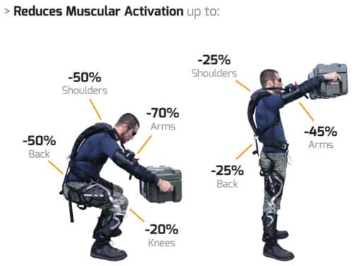 UPLIFT - Exoskeleton Report
