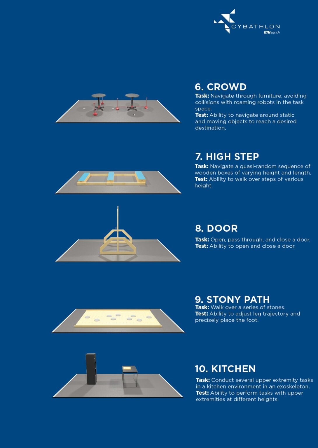 CYBATHLON 2024 Exoskeleton Race - Exoskeleton Report