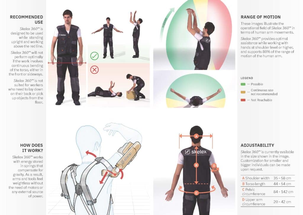 Skelex 360 - Exoskeleton Report