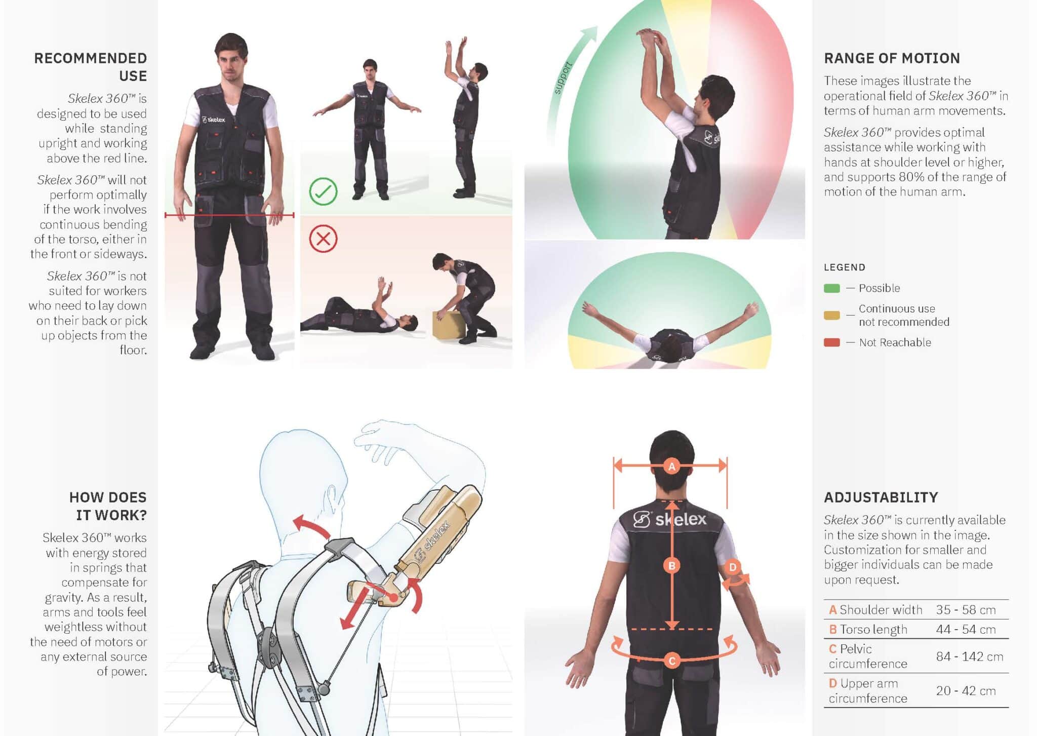 Skelex 360 - Exoskeleton Report