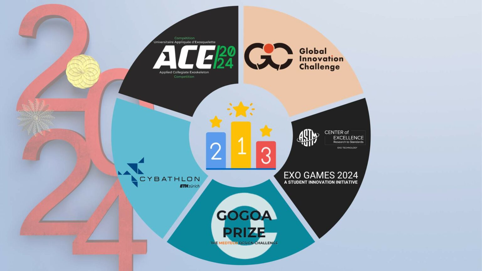 The Top Stories That Defined Exoskeleton Technology in 2024 Exoskeleton ...